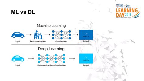 Nus Iss Learning Day 2019 Deploying Ai Apps Using Tensor Flow Lite In