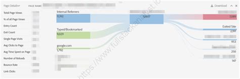 Understanding And Getting The Most Out Of Activity Map In Adobe Analytics The Full Stack