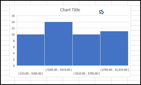 Blank Histogram