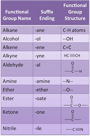 Naming Organic Compounds Astonishingceiyrs