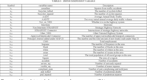 Table I From The Casual Inference Of Road Traffic Accidents Based On The Bayesian Network