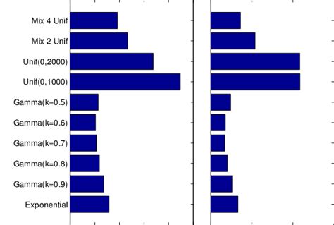 Log Likelihoods For Various Delay Functions Download Scientific Diagram