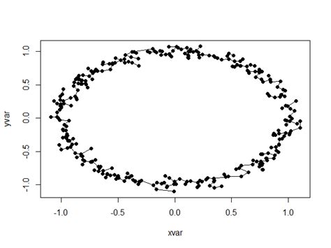 1 Effect Of Delaunay Triangulation Minimum Cost Spanning Tree And