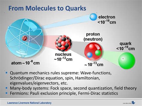 Ppt Nuclear Structure Theory Powerpoint Presentation Free Download Id 1541416