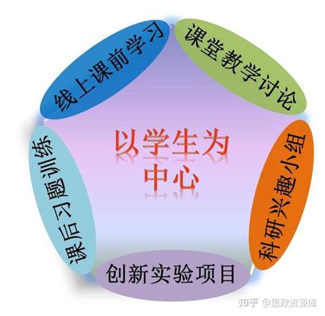 “课程思政”优秀教学案例 《纳米材料学》 知乎
