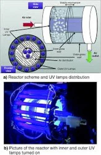 Photocatalytic Reactor System At Best Price In Mumbai By Prerana Indtech Enterprises Llp Id