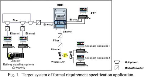 Figure 1 From Formal Requirements Specification In Safety Critical Railway Signaling System