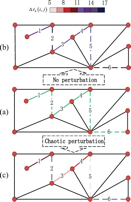 Figure 1 From A Chaotic Ant Colony Optimized Link Prediction Algorithm