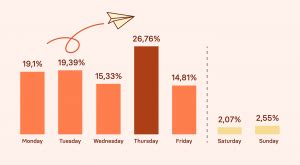 How To Send A Press Release Email To Journalists Example