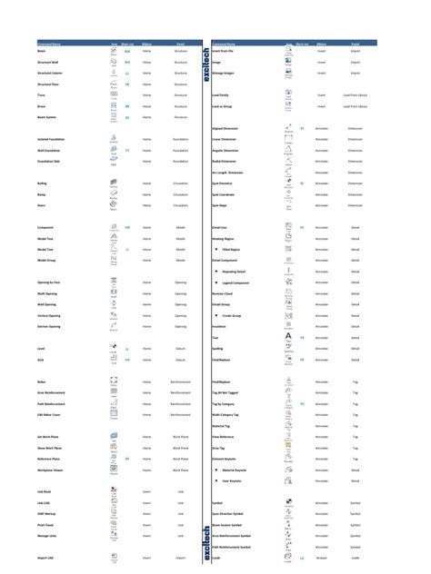 revit structure 2012 commands and shortcuts autodesk revit autodesk