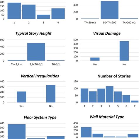 Comparison Of Scores Algorithms Download Scientific Diagram