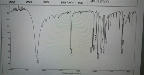 Solved Determine The Structure From The Following Spectral Chegg