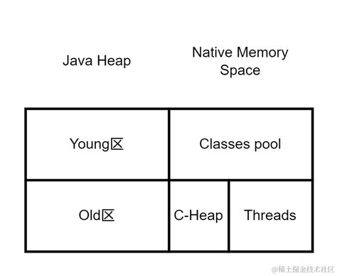 《深入浅出java虚拟机 — Jvm原理与实战》带你攻克技术盲区，探索各大jvm虚拟机特色 —— Jvm故障排除指南（先导篇） 阿里云开发者社区