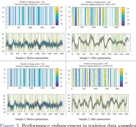 Figure 2 From A Multiclass Eeg Signal Classification Model Using