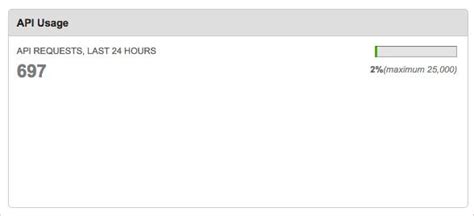 Getting Started With Spanning Backup For Salesforce