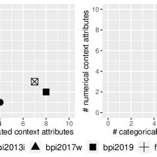 Overview Of Used Real Life Event Logs Download Scientific Diagram