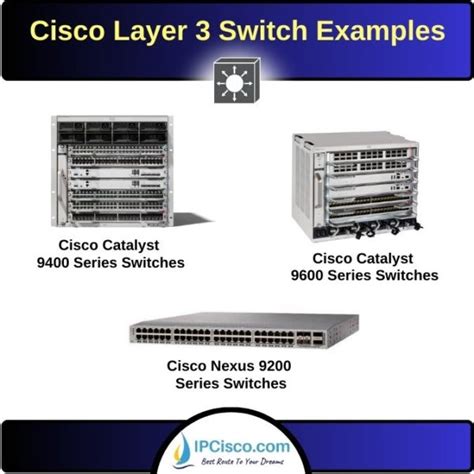Layer 2 Vs Layer 3 Switch ⋆ Differences Of L2 And Multilayer Switch
