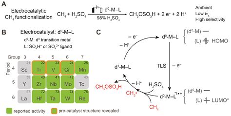 Publications Of The Liu Group The Chong Liu Lab Ucla