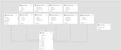 Github Shouvik078exploratory Data Analysis On Global Terrorism