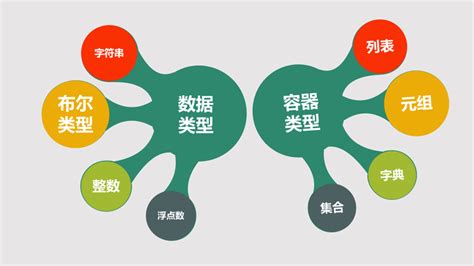 26 Python数据类型之列表 知乎