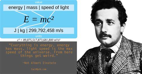 Albert Einstein As A Student