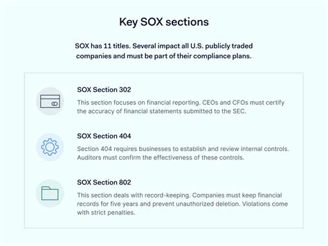 Comprehensive Guide To Sox Compliance Requirements