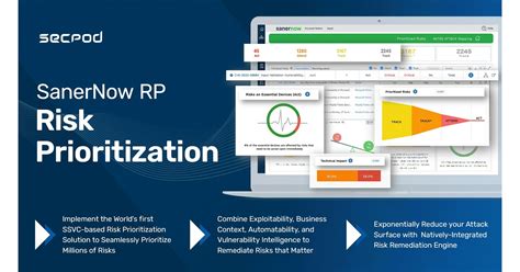 Secpod Releases The Worlds First Ssvc Based Risk Prioritization Product For Enterprise It