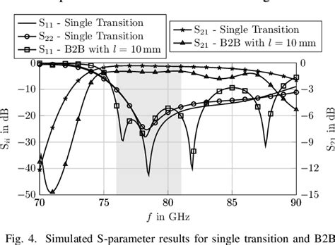 figure 1 from compact transitions for loopback testing of packaged antennas with waveguide