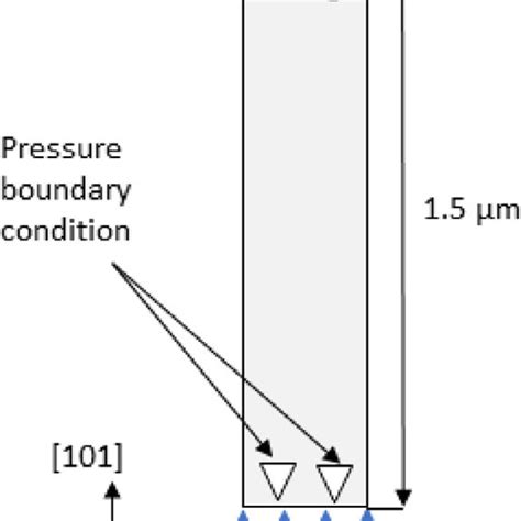 Schematic Representation Of The 2d Rectangular Computational Domain
