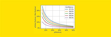 Uniform Distribution Using Chi Squared Test For Goodness Of Fit In R Programming And Hand