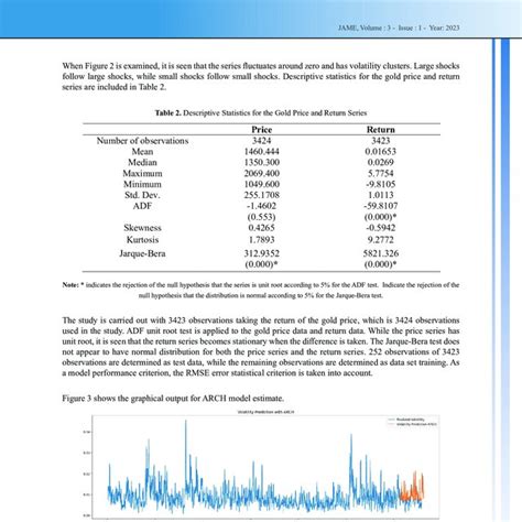 Comparison Of The Arch Model Volatility Estimate With The Actual Values Download Scientific