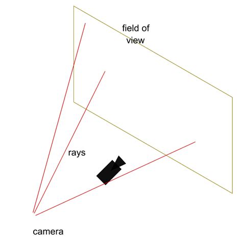 Simple Ray Tracing App Simple Ray Tracing
