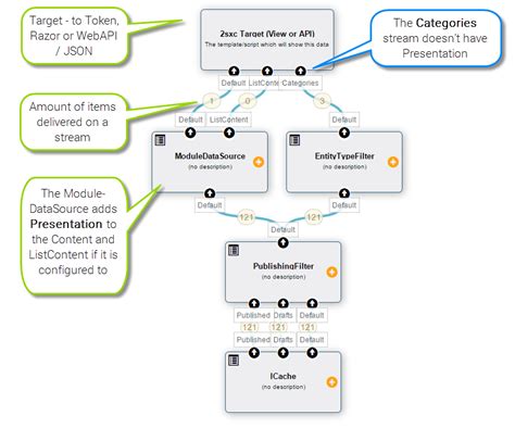 New In 2sxc 7 2 Using Visual Query With Token Templatesdnn Blog All About Dotnetnuke 2sxc