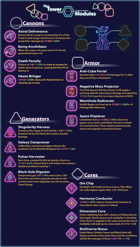 Legendary Modules The Tower Wiki