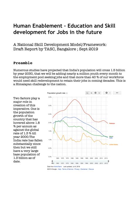A National Skill Development Model For India Pdf