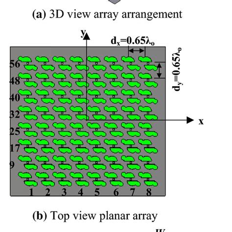 The Arrangement Of Planar Array Consists Of 8 × 8 Plasma Based Download Scientific Diagram