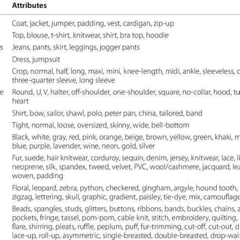 Items And 148 Design Attributes Applied To The Fashion Image Labeling Download Scientific Diagram