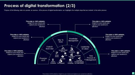 Process Of Digital Transformation Roadmap Digital Transformation For Business Ppt Presentation