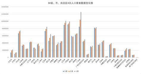 Arcgis空间自相关 Global Moran‘s I——探究人口空间格局的20年变迁莫兰指数 Csdn博客