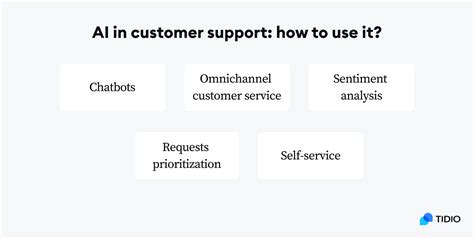 How To Use Ai Customer Service Full Guide And Examples