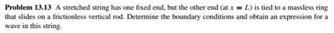 Solved Problem A Stretched String Has One Fixed End Chegg