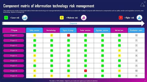 Information Technology Risk Management Powerpoint Ppt Template Bundles