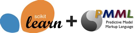 Documentation — Sklearn Pmml Model