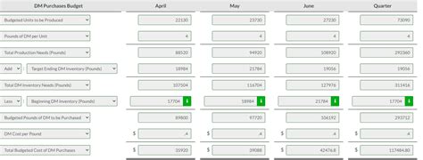 Solved Calculate How Much The Total COGS Per Unit Could Be Chegg Com