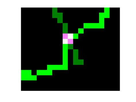 Intersecting Curves That Dont Intersect Steve On Image Processing With Matlab Matlab And Simulink