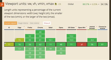 css計算高度新單位介紹 vh
