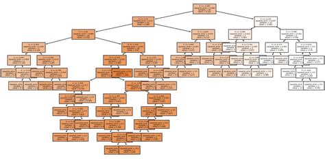Weitere Regressionen Modul Datski