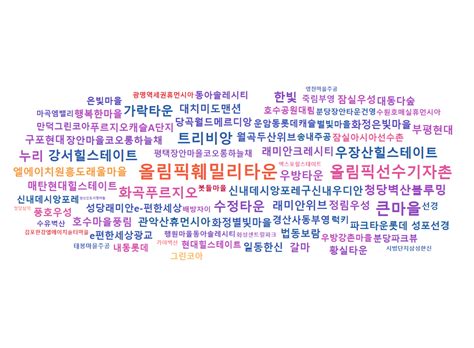 데이터 상품 상세 금융 빅데이터 플랫폼