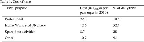 Table 1 From Passenger Oriented Optimization Of Lines In A Mass Tr Nsit