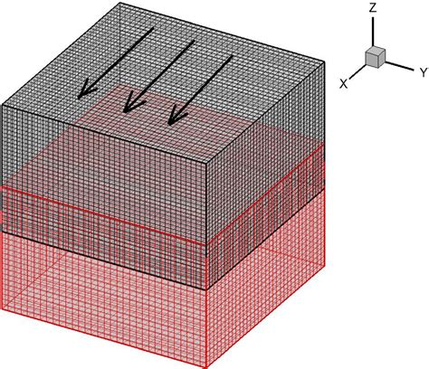 Meshes For Transient Cavity Flow Download Scientific Diagram